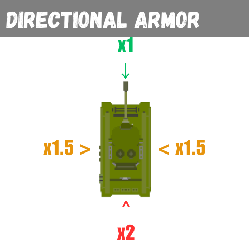 Steam Workshop::Directional Armor
