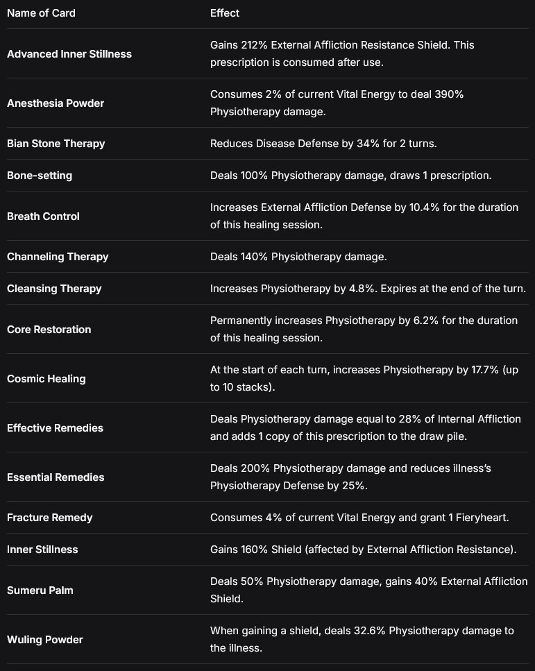 Steam Community :: Guide :: Healer Profession: Table of all the cards ...