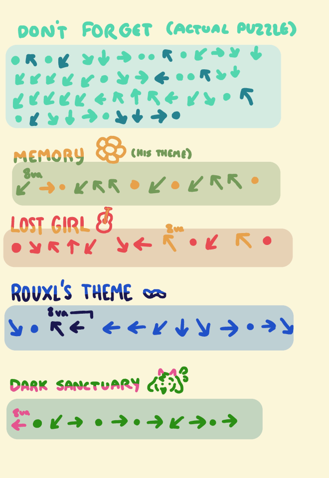 Steam Community :: Guide :: CHAPTER 4 - piano easter eggs
