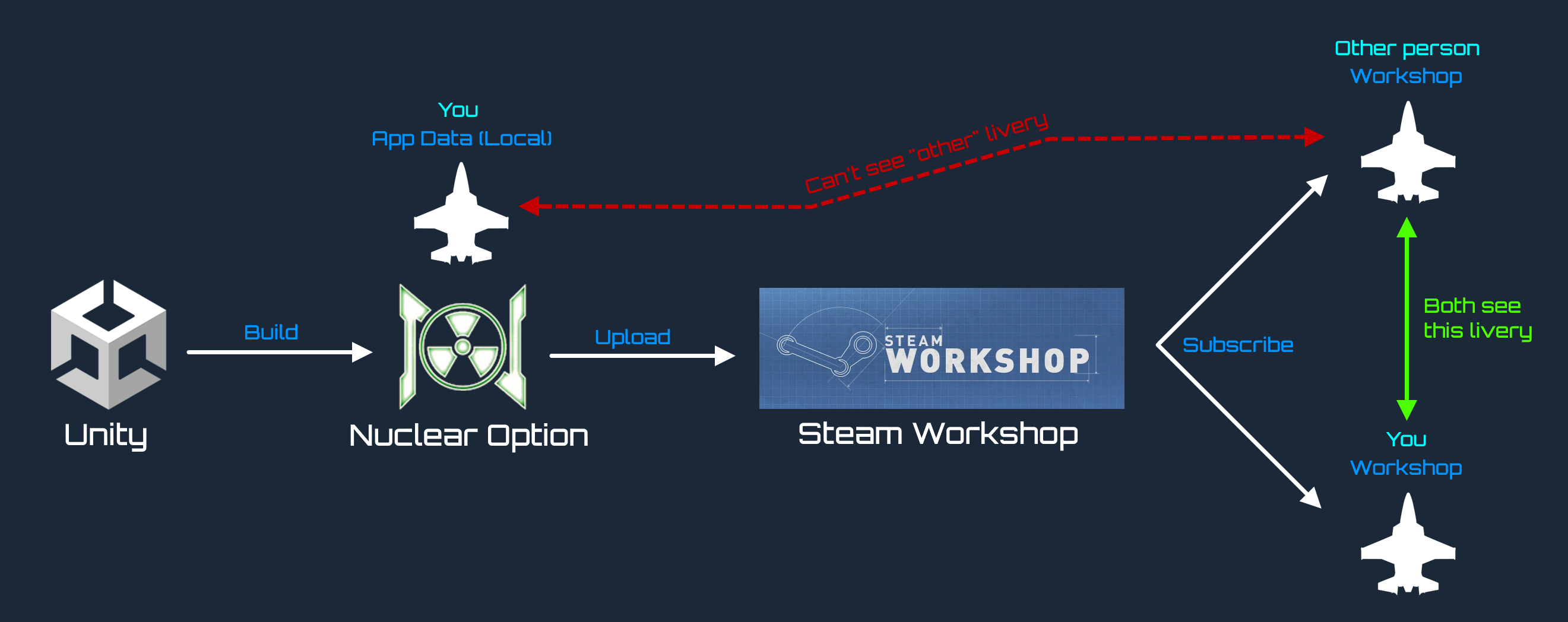 Steam Community :: Guide :: The Nuclear Option Livery Guide