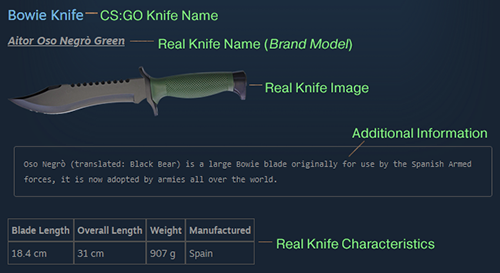 Steam Community :: Guide :: Real Knives of Counter-Strike