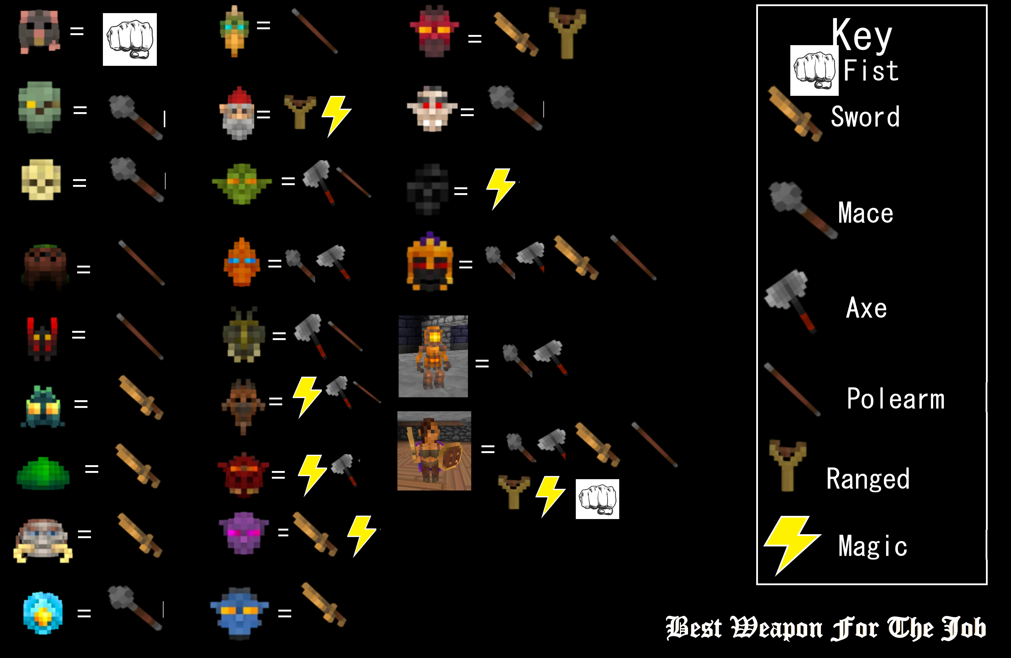 Steam Community :: Guide :: A Guide To Arms Selection