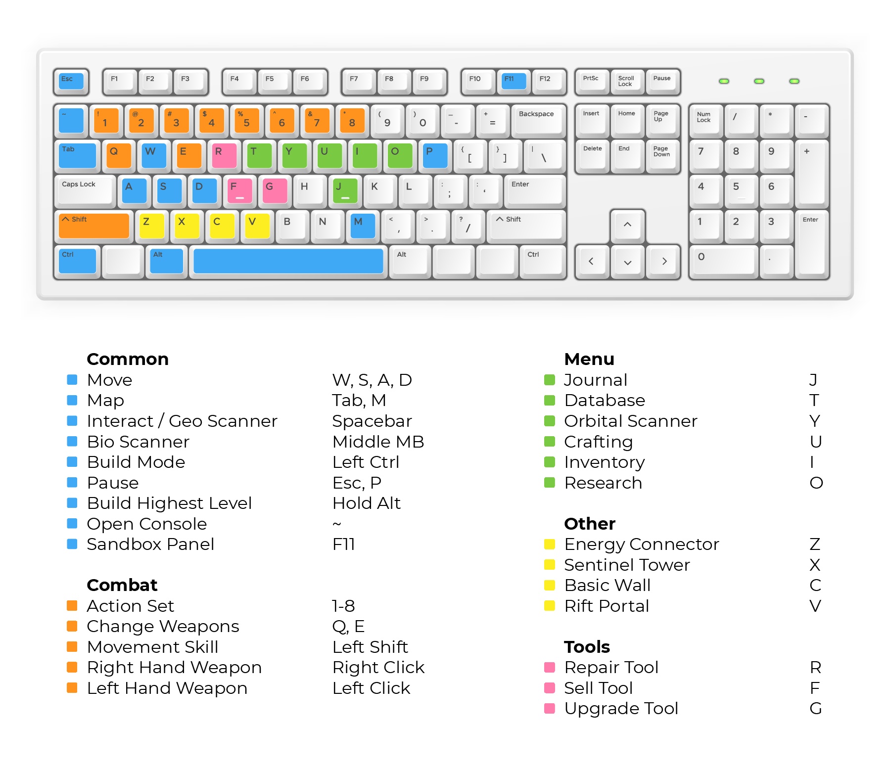 Steam Community :: Guide :: Custom Keyboard Shortcuts