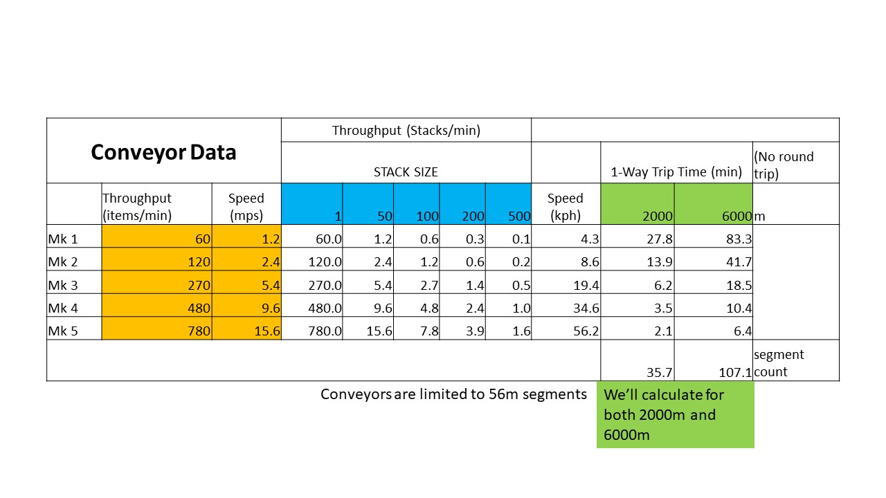 Steam Community :: Guide :: Transportation Planning, a Systematic Approach
