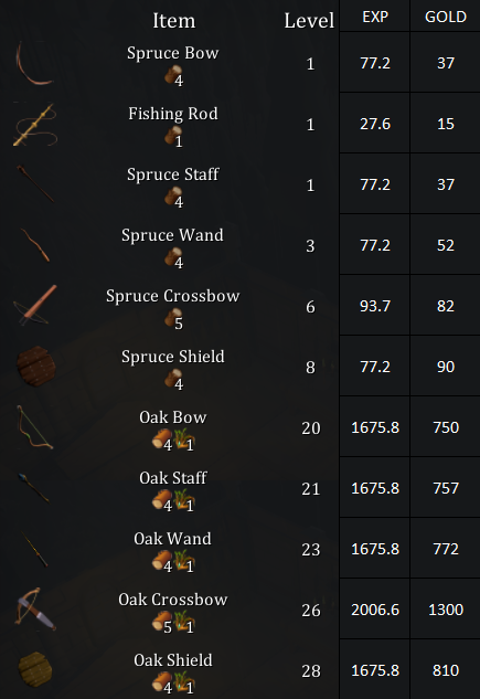 Steam Community :: Guide :: World Map + Skill EXP/GOLD