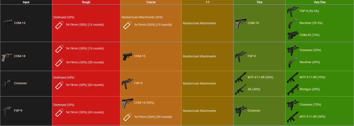 Steam Community :: Guide :: Все рецепты SCP-914 13.0.0
