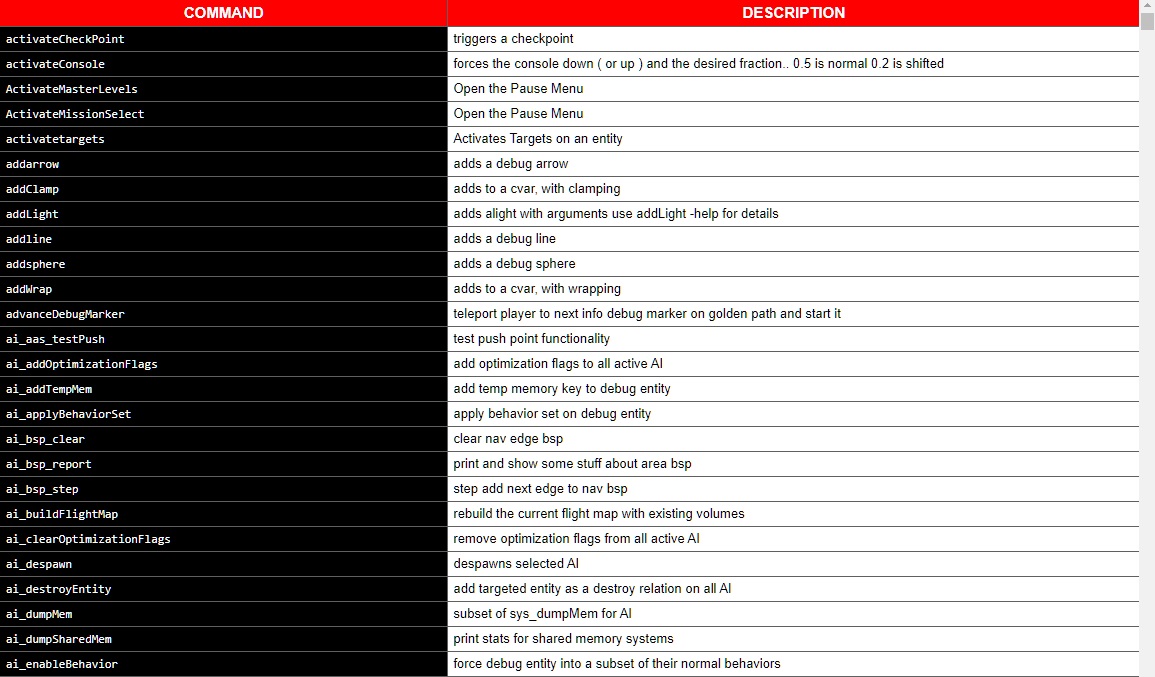 Steam Community :: Guide :: COMMANDS: ALL IN 1 Steam Community :: Guide :: COMMANDS: ALL IN 1