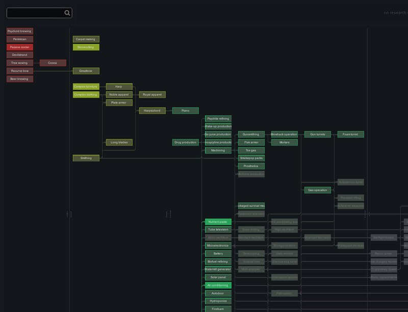 Research Tree Mod ⋆ RimWorld Base