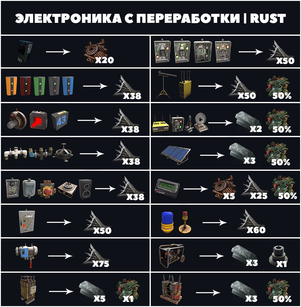 Steam Community :: Guide :: Переработка компонентов в RUST