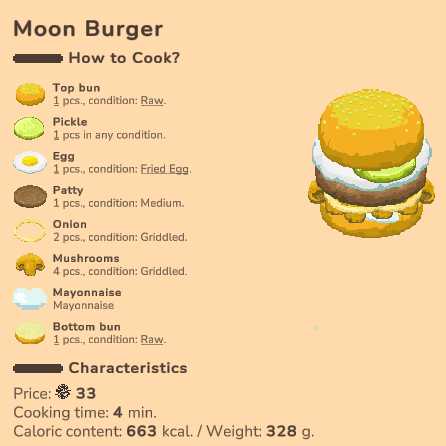Steam Community :: Guide :: Burger Recipes [Complete]