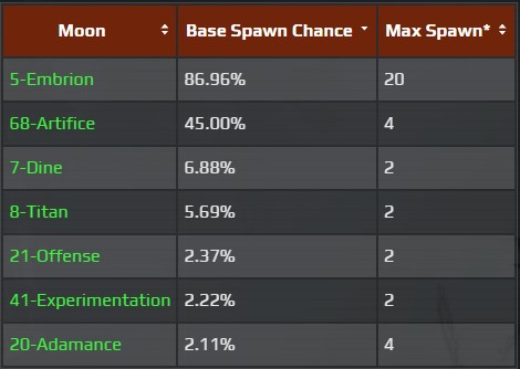 Steam Community :: Guide :: Old Bird I A Lethal Company Guide