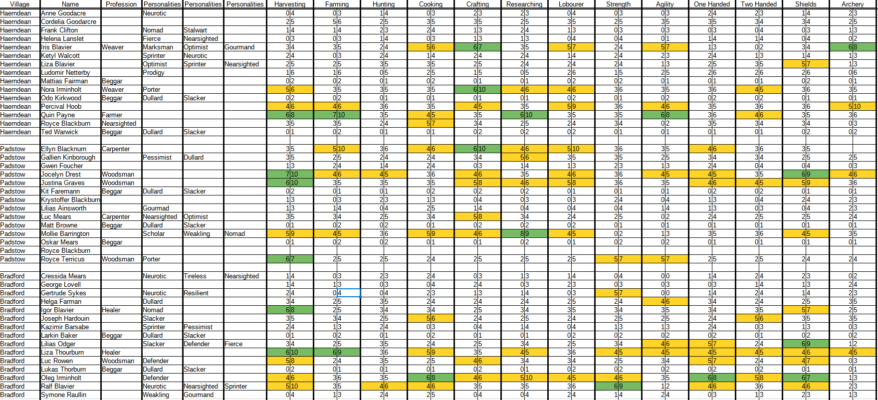 Steam Community :: Guide :: Recrutable Villagers