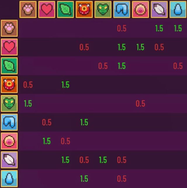 Steam Community :: Guide :: Spirit Valley Overall Guide (WIP)